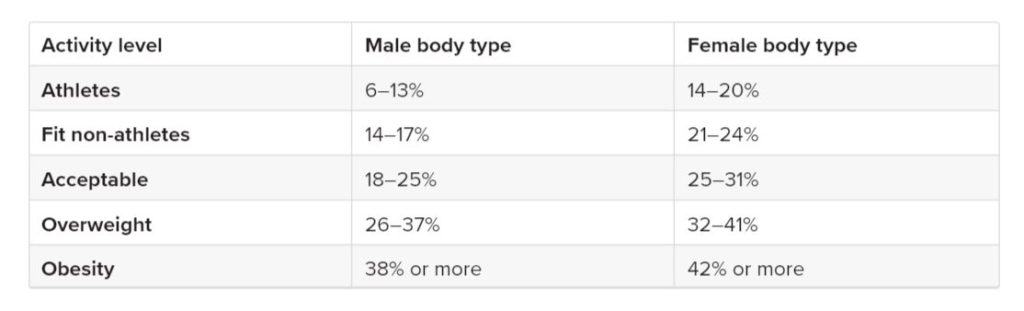 Metrics To Measure Health Beyond Weight | Healthcare | Keto India