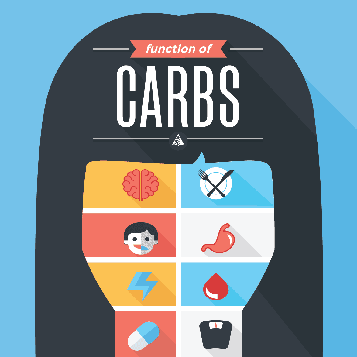 Carbohydrates- Benefits, Functions, Types, Sources And Keto Diet