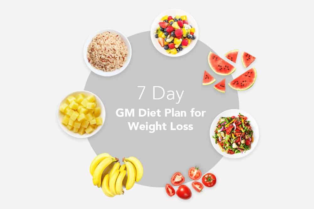 General Motors Diet- Overview, Health Benefits And Risks | Keto India