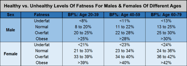 Visually Estimating Body Fat Percentage | Livofy | Weight Loss