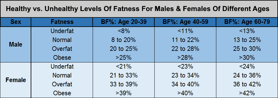 Visually Estimating Body Fat Percentage | Livofy | Weight Loss