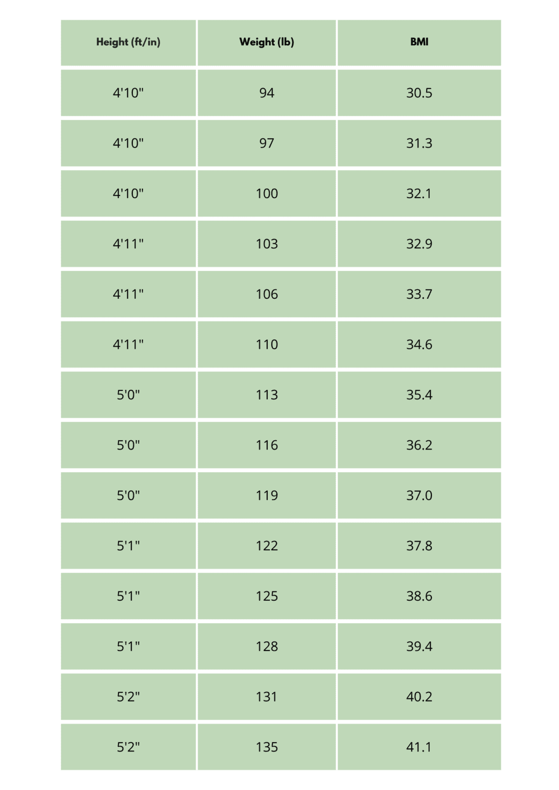 How to Calculate BMI - Meaning, Working, Formula & More | Livofy