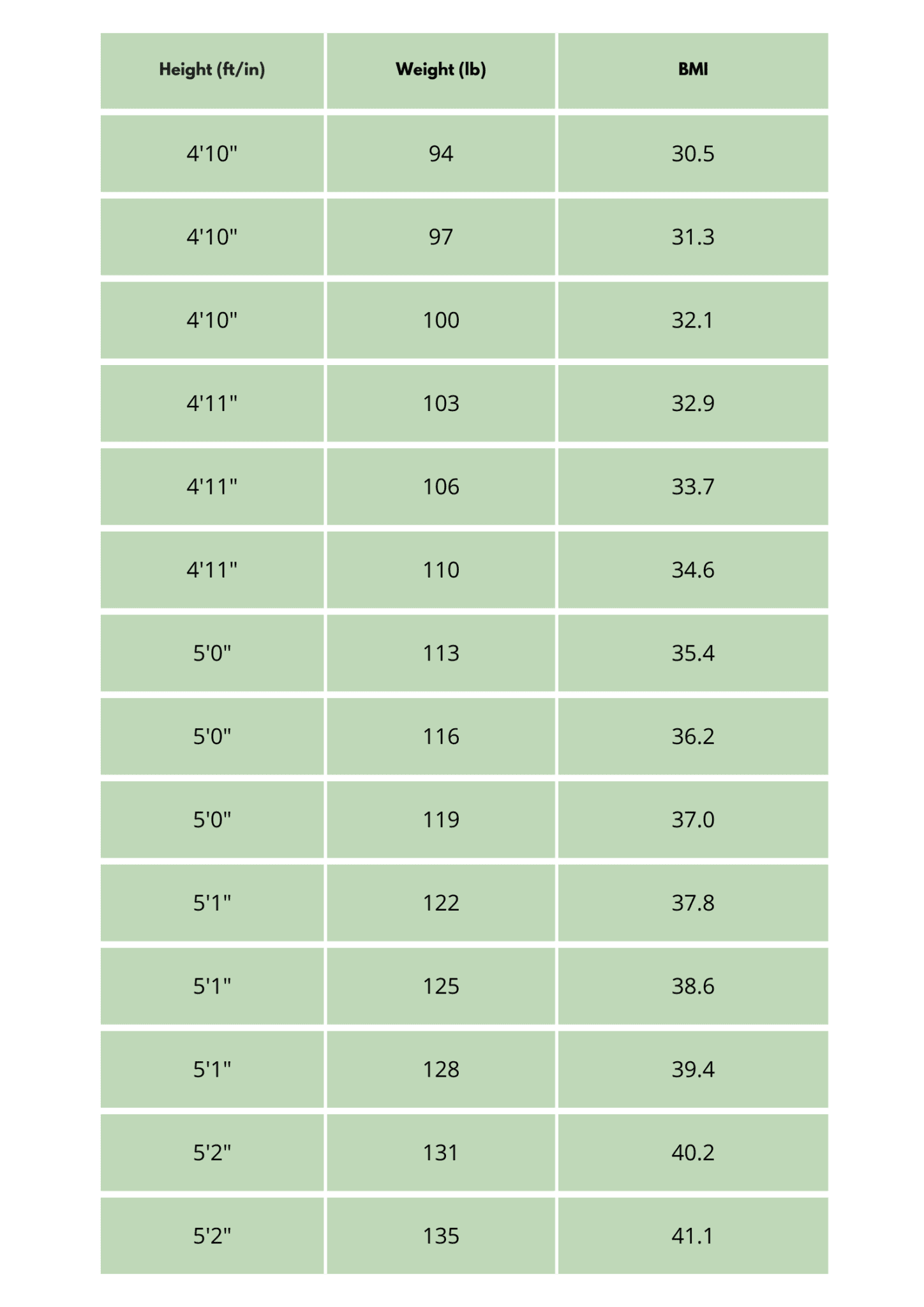 How to Calculate BMI - Meaning, Working, Formula & More | Livofy