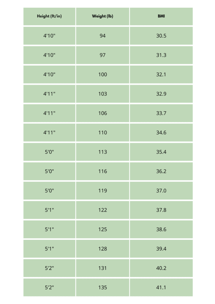 How to Calculate BMI - Meaning, Working, Formula & More | Livofy