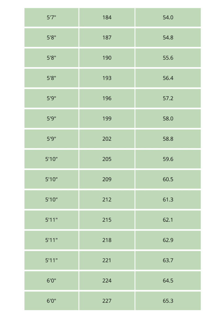 How to Calculate BMI - Meaning, Working, Formula & More | Livofy