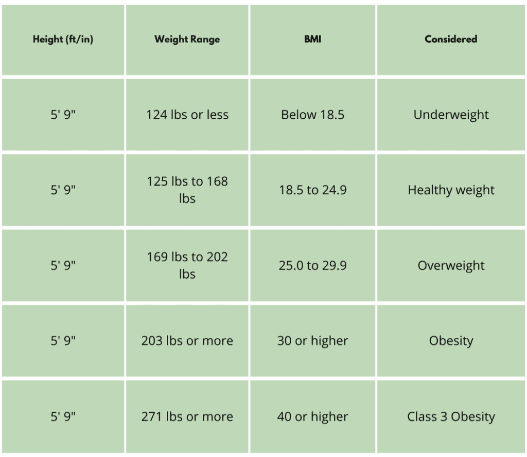 How to Calculate BMI - Meaning, Working, Formula & More | Livofy