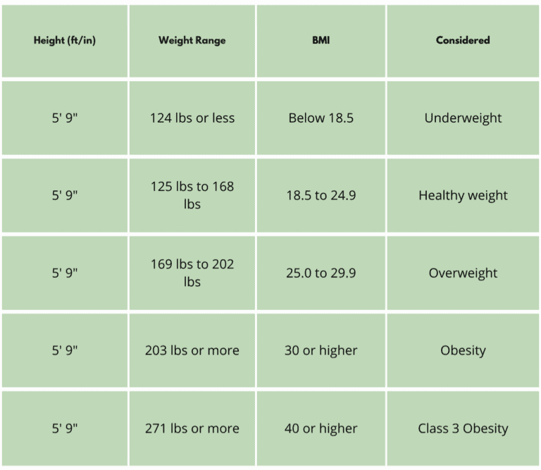 How to Calculate BMI - Meaning, Working, Formula & More | Livofy
