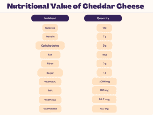 Cheese Nutrition - Calories, Carbs, Protein & Nutrition Facts | Livofy