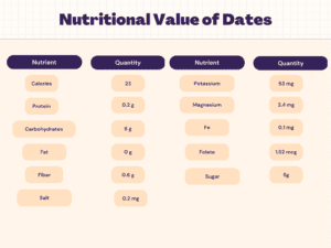 Date Nutrition - Calories, Carbs, Protein & Nutrition Facts | Livofy