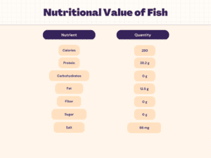 Fish Nutrition - Calories, Carbs, Protein & Nutrition Facts | Livofy