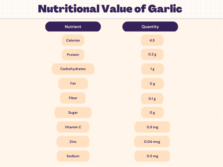 Garlic Nutrition - Calories, Carbs, Protein & Nutrition Facts | Livofy