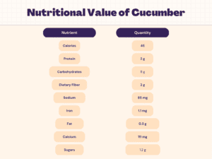 Cucumber Nutrition – Calories, Protein, Carbs