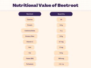Beetroot Nutrition – Calories, Protein, Carbs