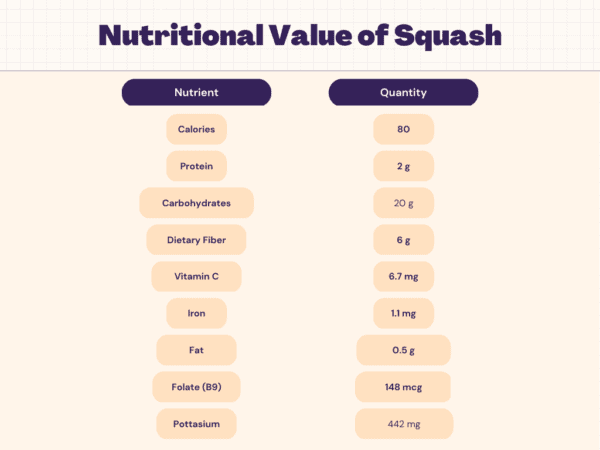 Squash Nutrition – Calories, Protein, Carbs