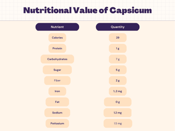 Capsicum Nutrition - Calories, Carbs, Protein & Nutrition Facts | Livofy