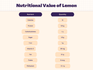 Lemon Nutrition - Calories, Carbs, Protein & Nutrition Facts | Livofy