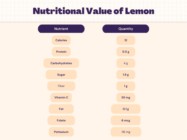 Lemon Nutrition - Calories, Carbs, Protein & Nutrition Facts | Livofy