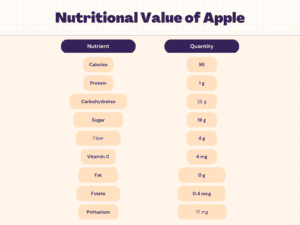 Apple Nutrition - Calories, Carbs, Protein & Nutrition Facts | Livofy