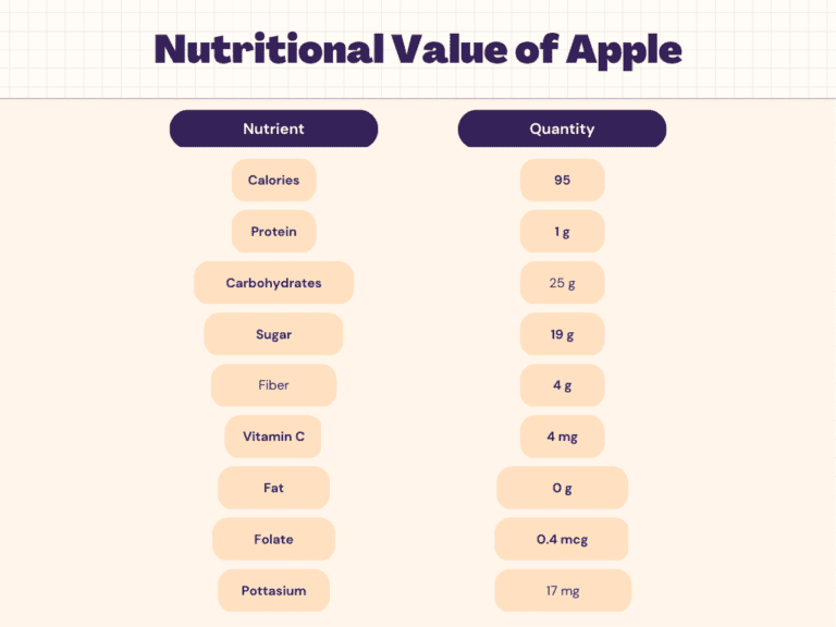 Apple Nutrition - Calories, Carbs, Protein & Nutrition Facts | Livofy
