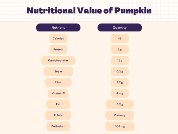 Pumpkin Nutrition – Calories, Protein, Carbs