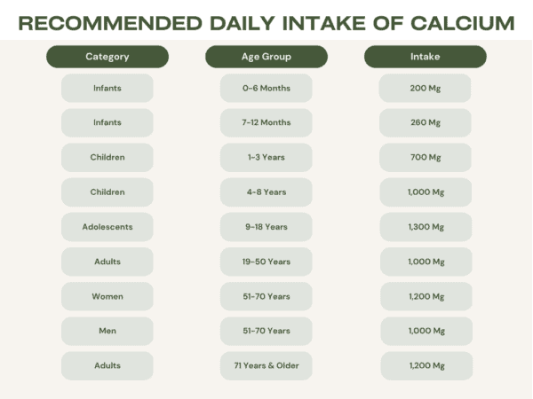 Top 8 Calcium Rich Fruits You Must Include in Your Diet | Livofy