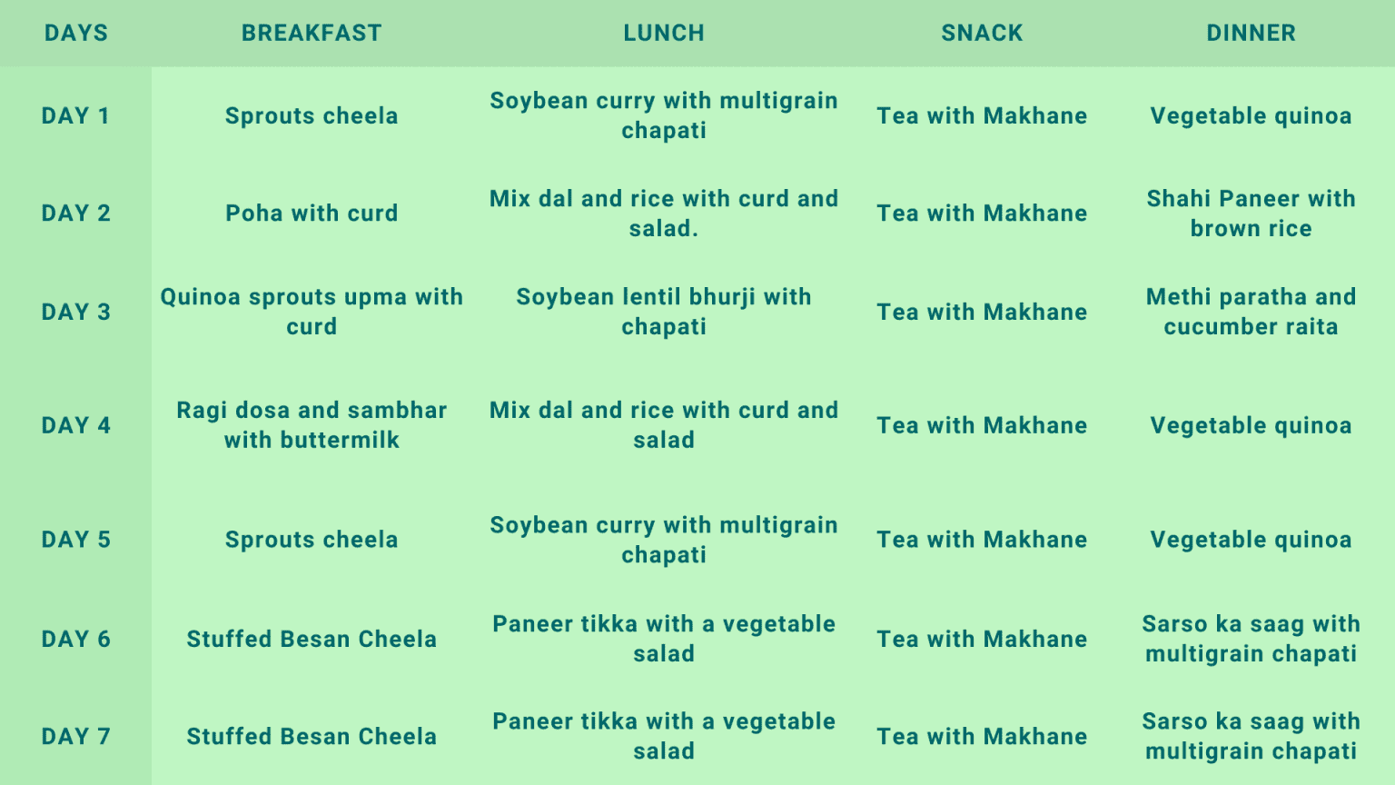 Healthy Food Chart – Indian Healthy Diet Chart with Images | Livofy