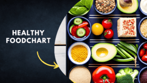 Healthy Food Chart - Healthy Diet Chart with Images | Livofy