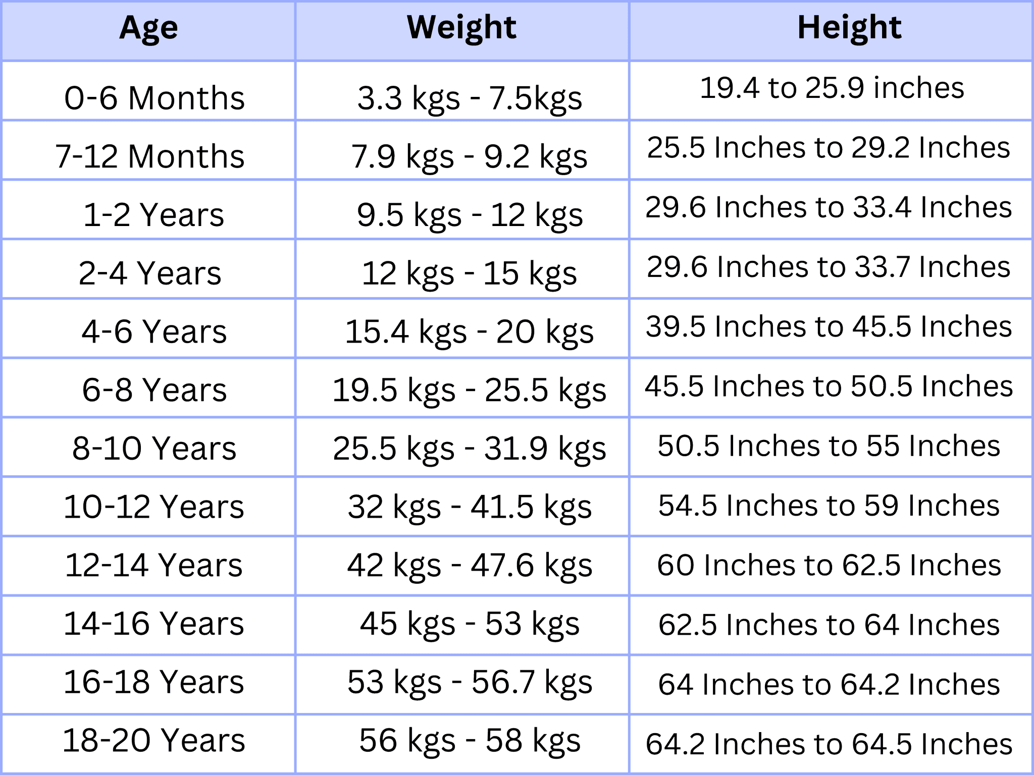Ideal Height Weight Chart For Men Women And Children Livofy