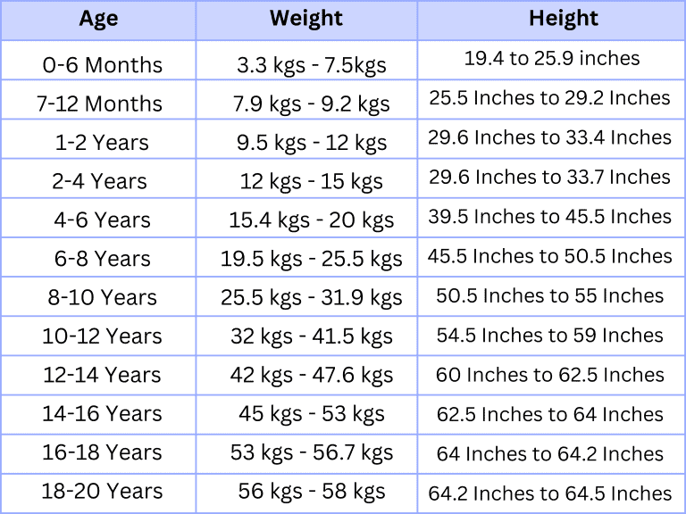 Ideal Height Weight Chart for Men, Women and Children | Livofy