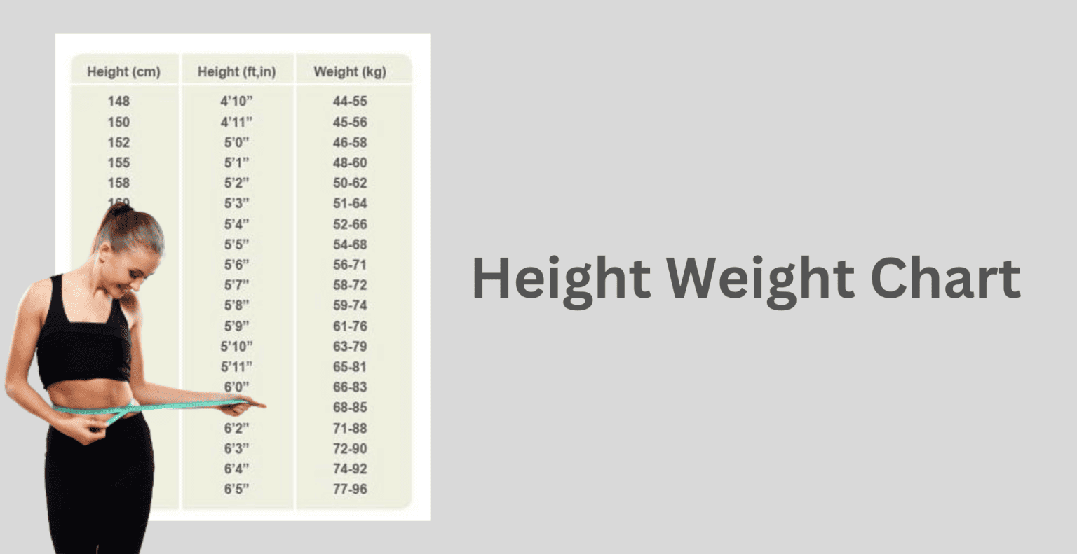 Height Weight Chart - Ideal Weight according to Height | Livofy