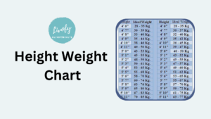 Ideal Height Weight Chart for Men & Women as per Age | Livofy