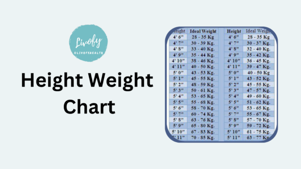 Ideal Height Weight Chart for Men & Women as per Age | Livofy