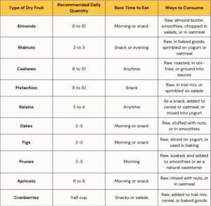 15 Best Dry Fruits for Weight Loss & to Burn Fat | Livofy