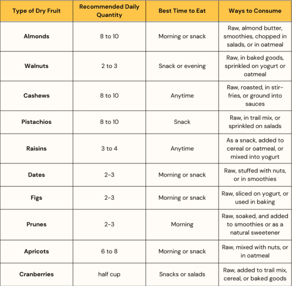 15 Best Dry Fruits for Weight Loss & to Burn Fat | Livofy