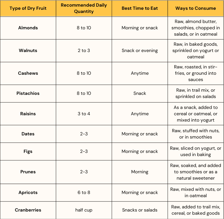 15 Best Dry Fruits for Weight Loss & to Burn Fat | Livofy