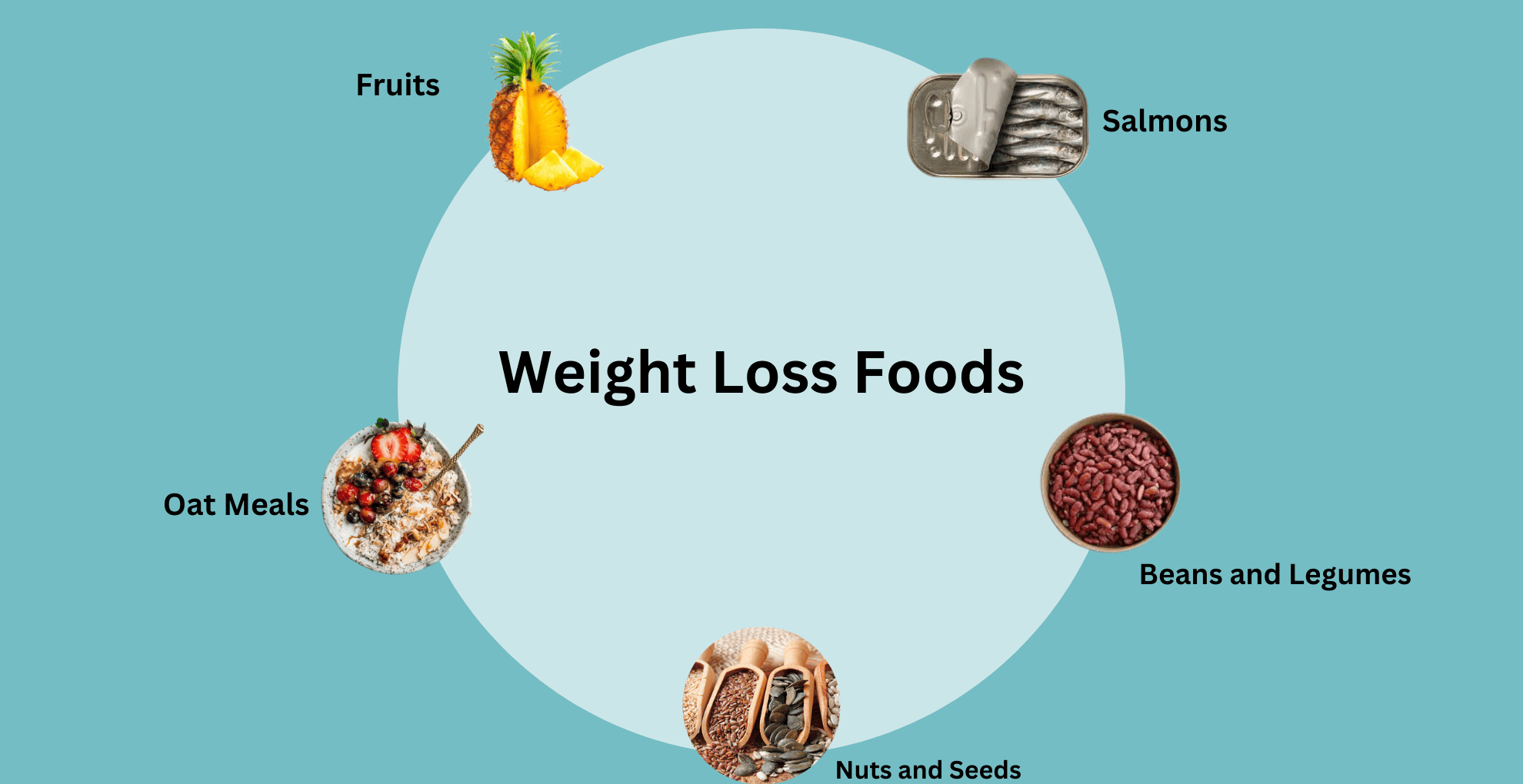 20 Weight Loss Foods that help you Lose Weight | Livofy