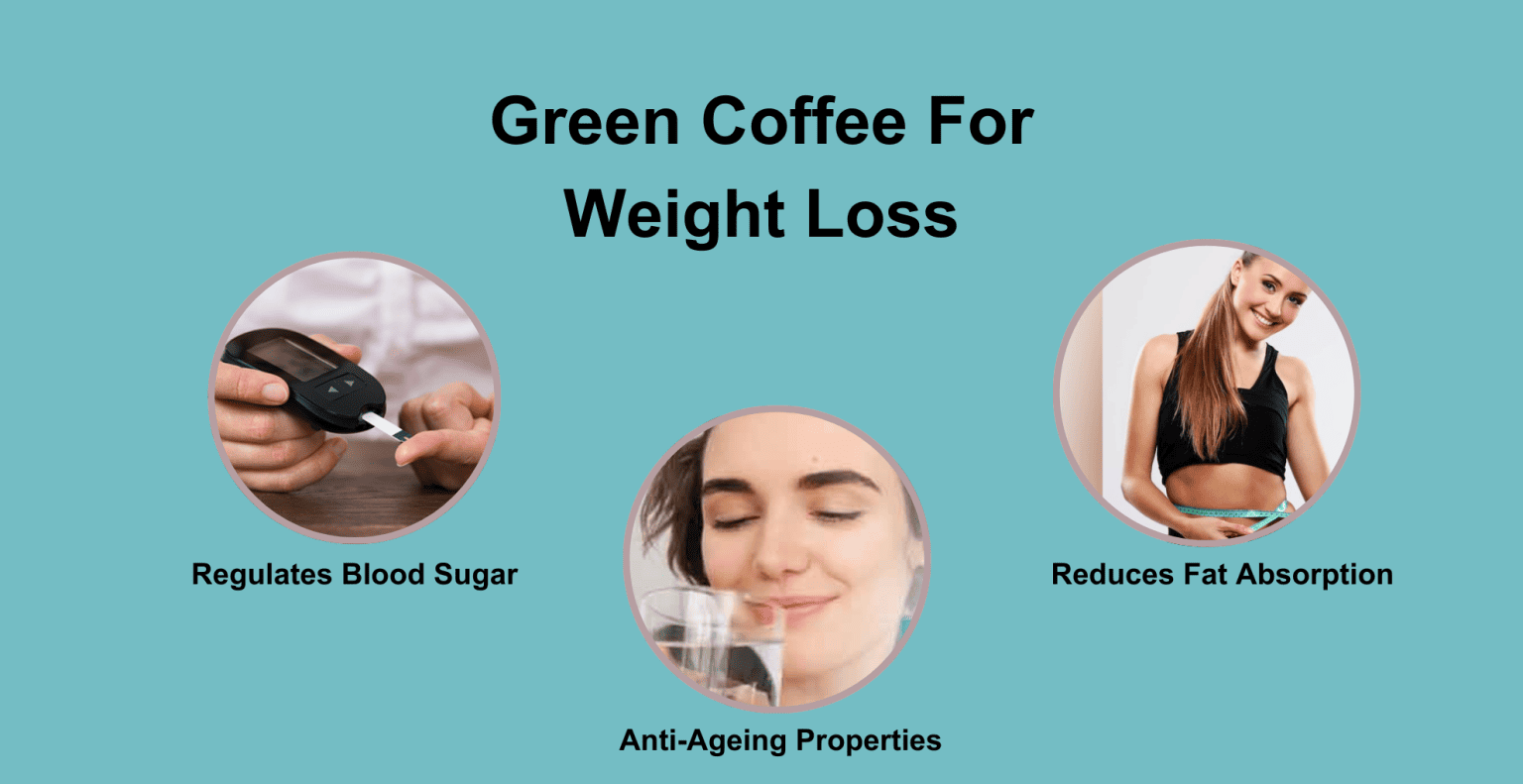 Green Coffee for Weight Loss: Benefits & How to use | Livofy