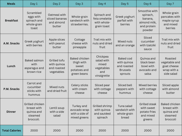2000 Calorie Diet Plan - Food List & Day Wise Plan | Livofy
