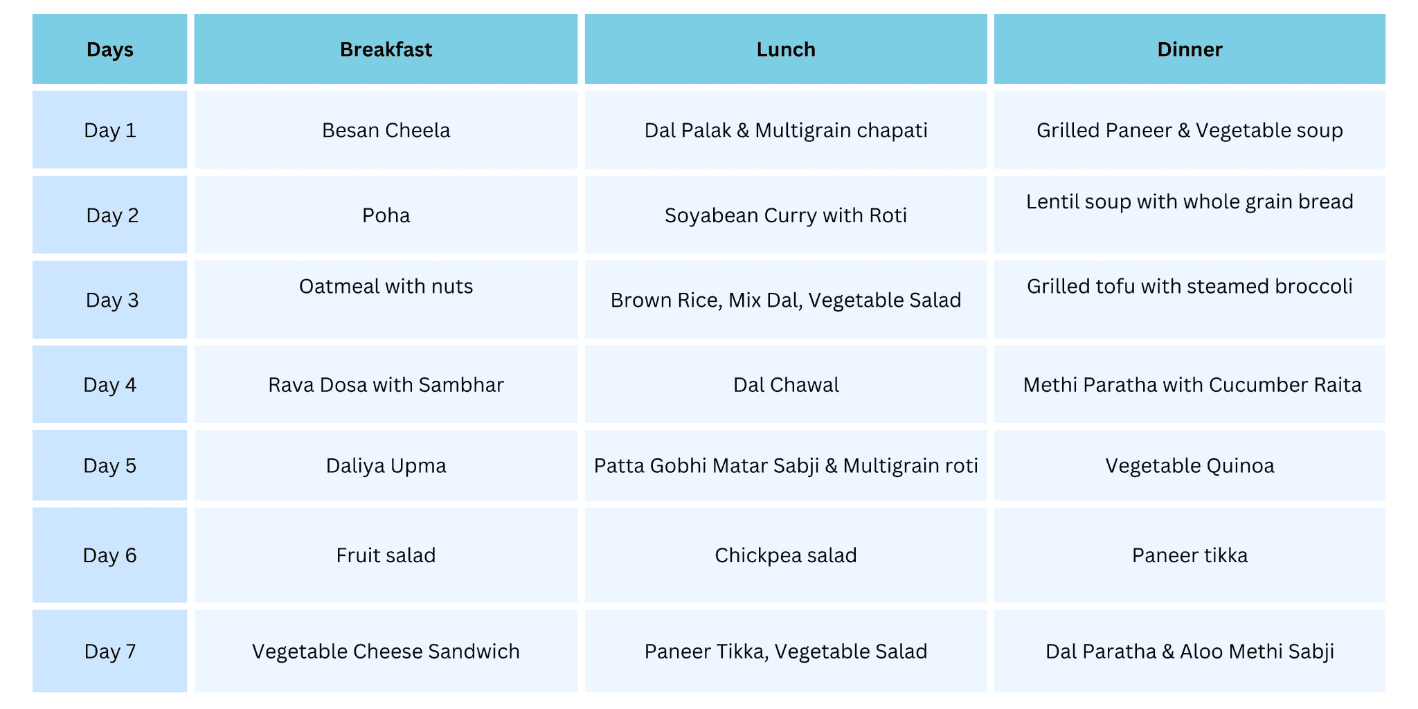How to Lose 3 Kg in a Week - Diet Plan and Tips | Livofy