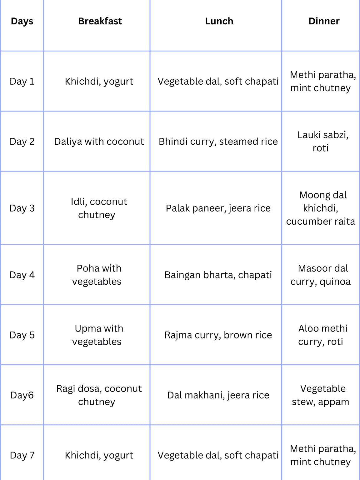 Gastritis Diet: Foods to Avoid & Eat with Diet Plan | Livofy