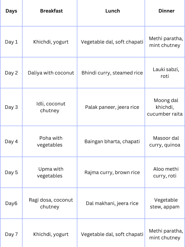 Gastritis Diet: Foods to Avoid & Eat with Diet Plan | Livofy