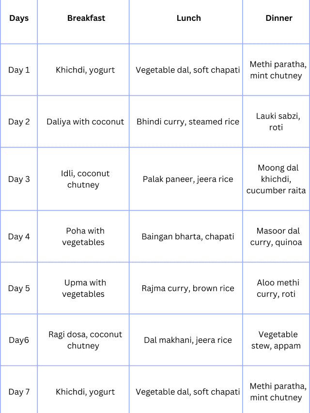 Gastritis Diet: Foods to Avoid & Eat with Diet Plan | Livofy