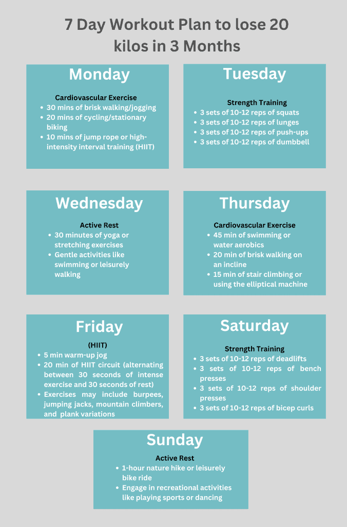 How to Lose 20 Kg in 3 Months - Diet Plan and Tips | Livofy