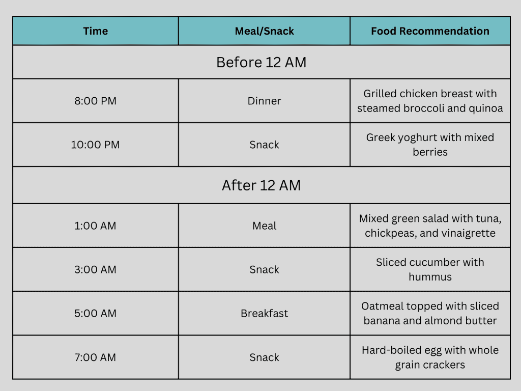Night Shift Diet Plan - Day Wise Plan & Food List | Livofy