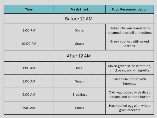 Night Shift Diet Plan - Day Wise Plan & Food List | Livofy