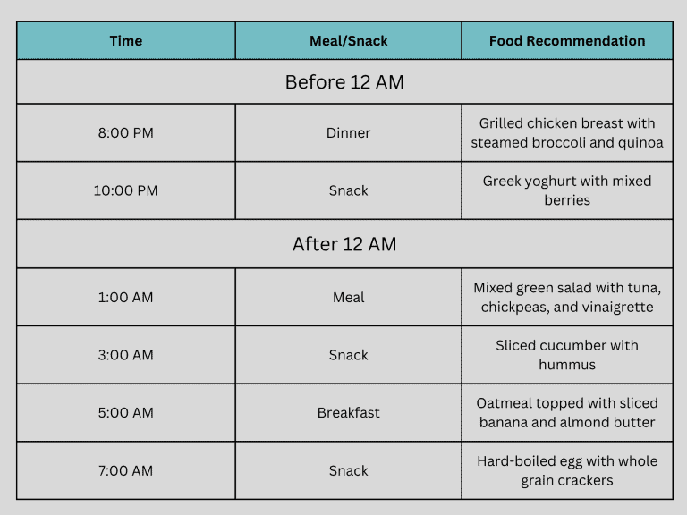 Night Shift Diet Plan - Day Wise Plan & Food List | Livofy