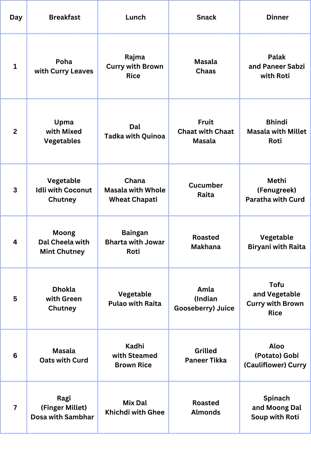 How to Lose 1 Kg in a Day - Diet Plan and Tips | Livofy