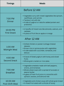 Night Shift Diet Plan - Day Wise Plan & Food List | Livofy