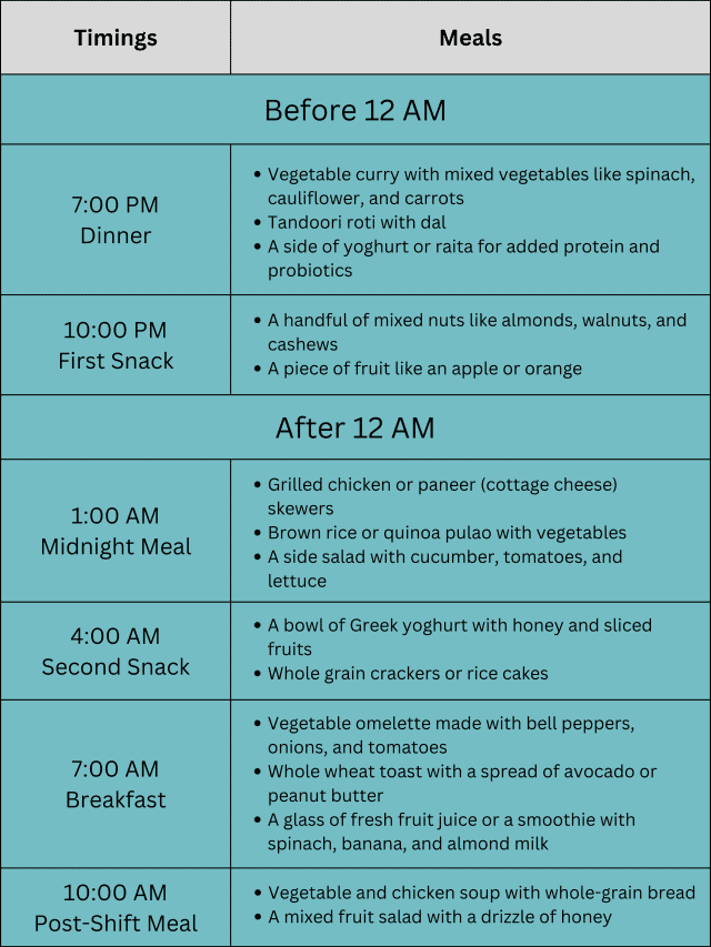 Night Shift Diet Plan - Day Wise Plan & Food List | Livofy