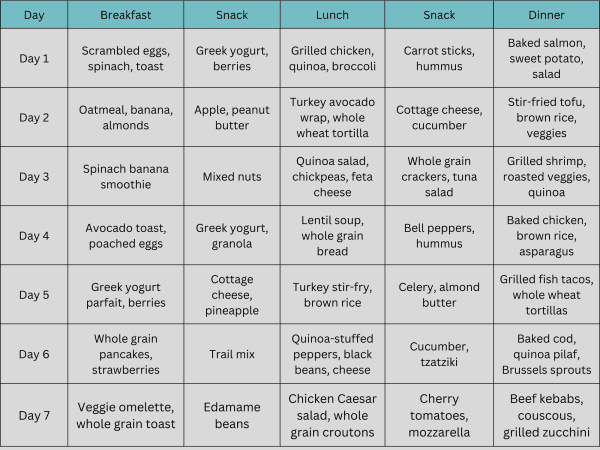 How to Lose 30 kg Weight - Diet Plan and Tips | Livofy
